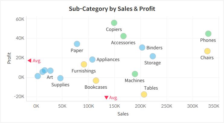 Adding Reference Labels with Arrows on Axes in Tableau