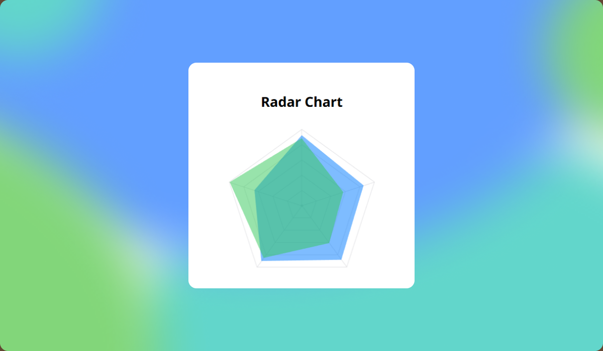 How to Create Radar Chart in Tableau