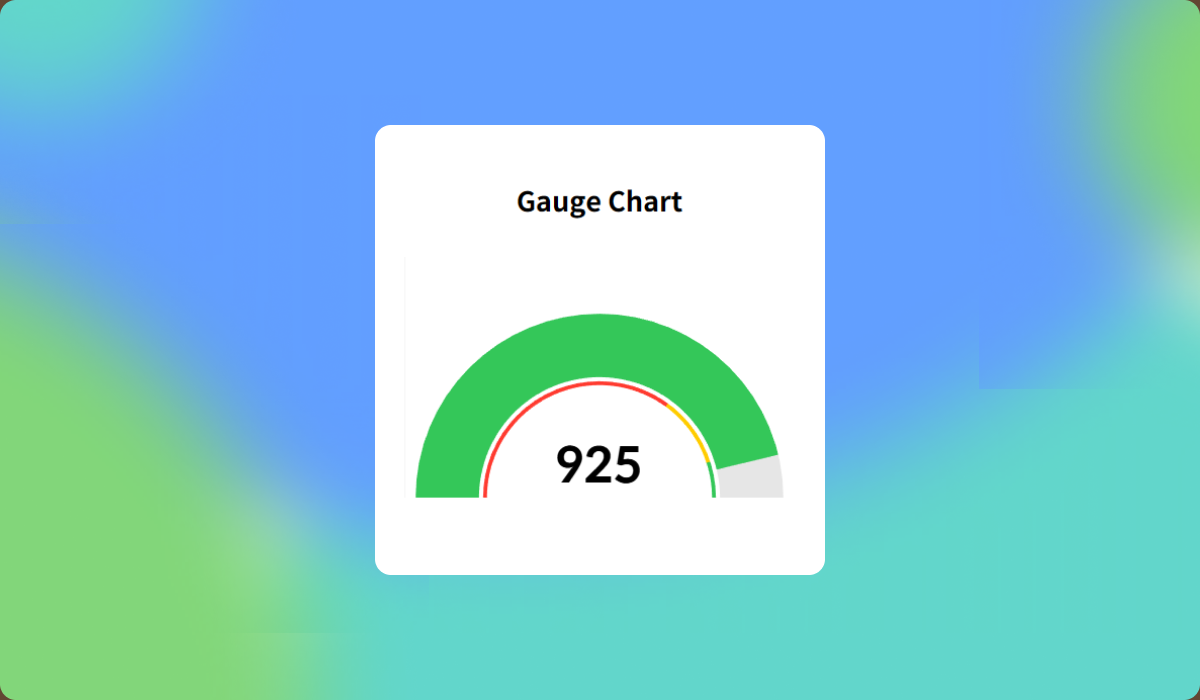 How to Create Gauge Chart in Tableau