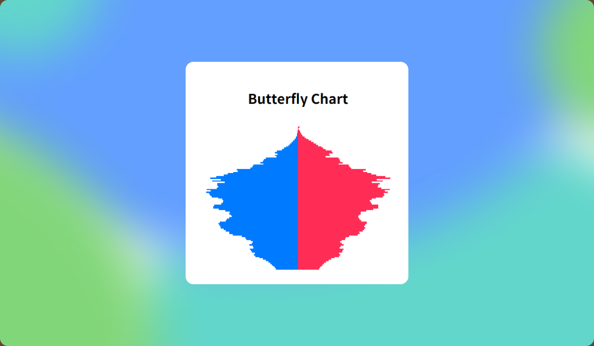 How to Create Butterfly Chart in Tableau