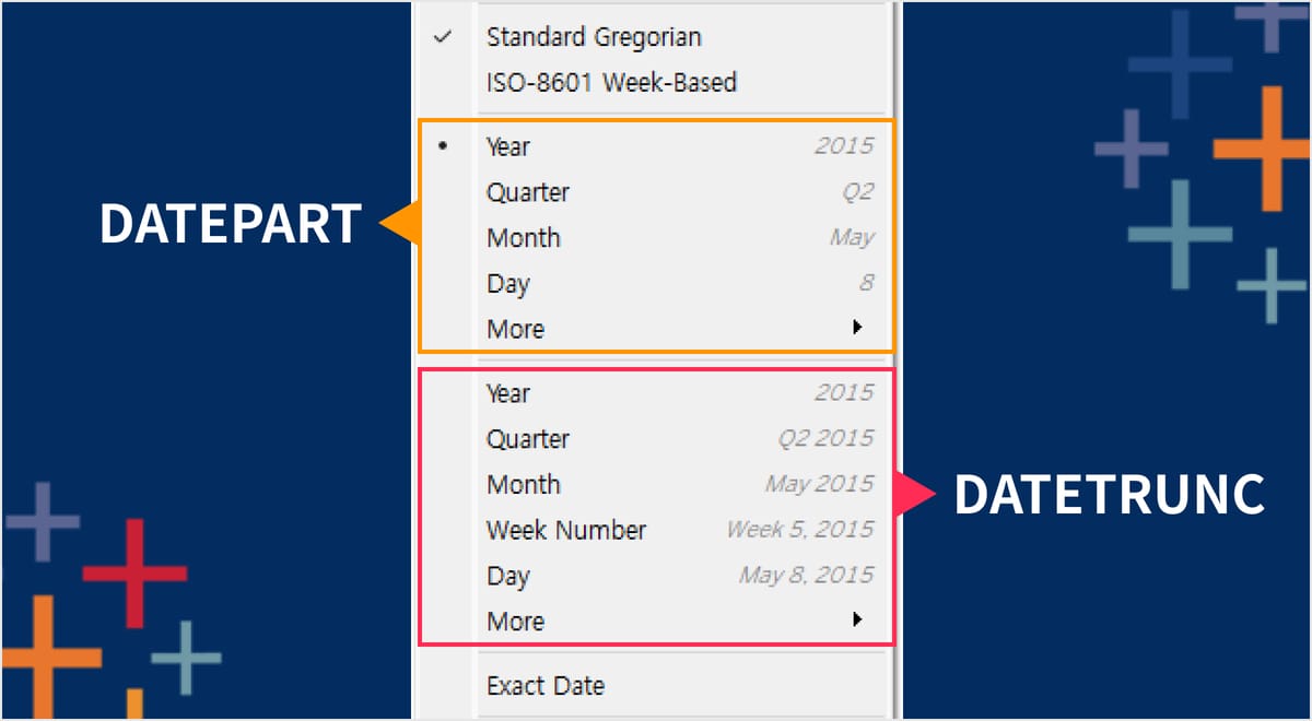 Difference Between Top and Bottom Date Aggregation Options in Tableau