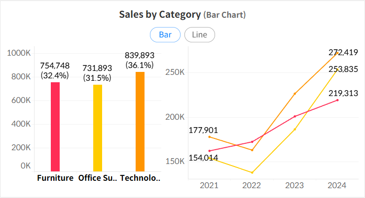 How to Switch Between Sheets Using Buttons in Tableau