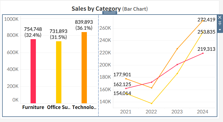 How to Switch Between Sheets Using Buttons in Tableau