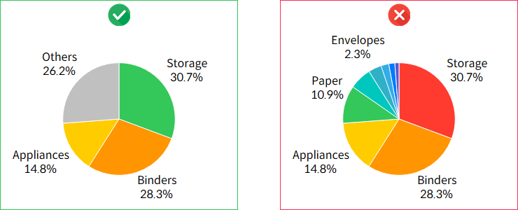 Using Pie Chart in Tableau