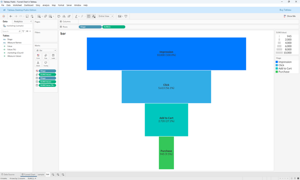 How to Create Funnel Chart in Tableau